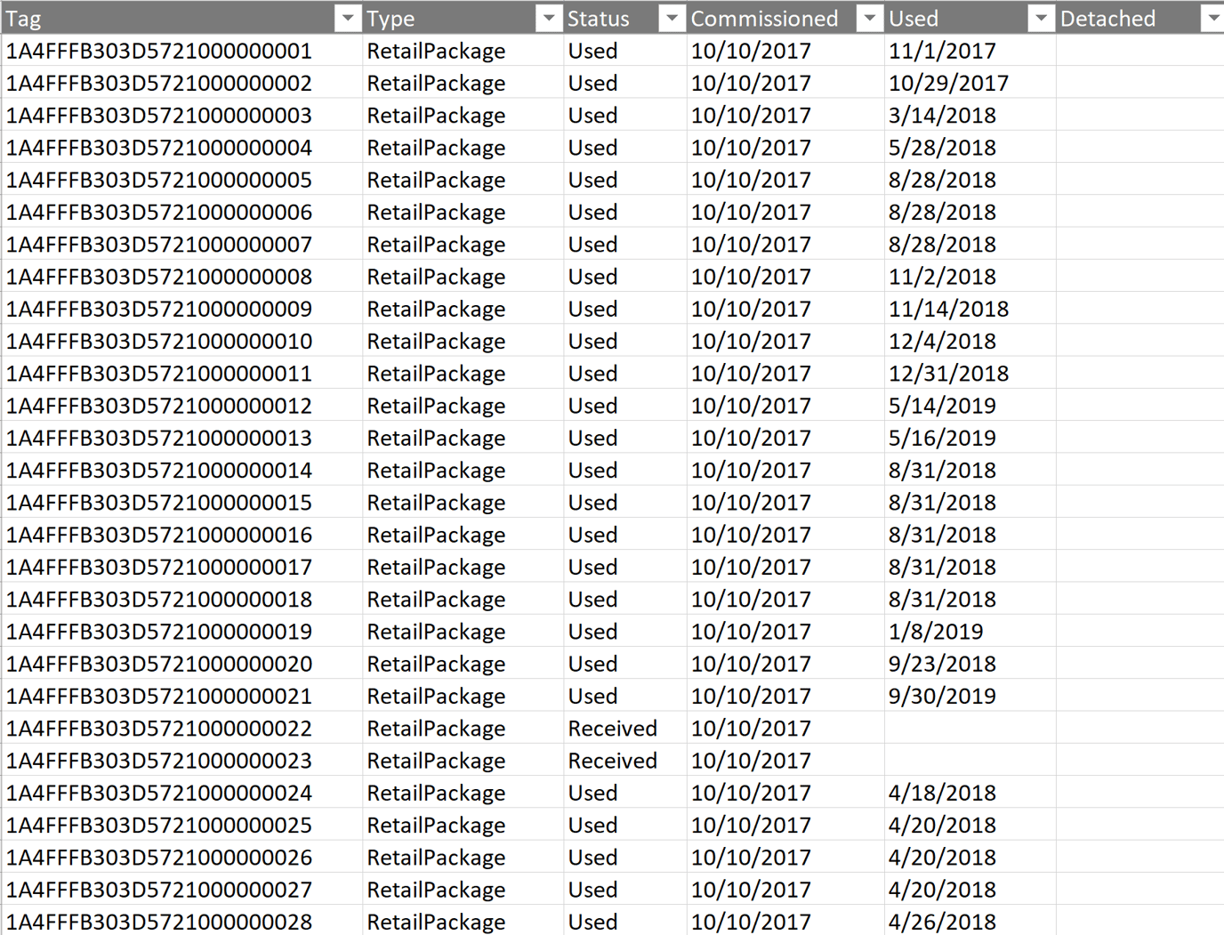 Retail | Importing Metrc Tags into BLAZE
