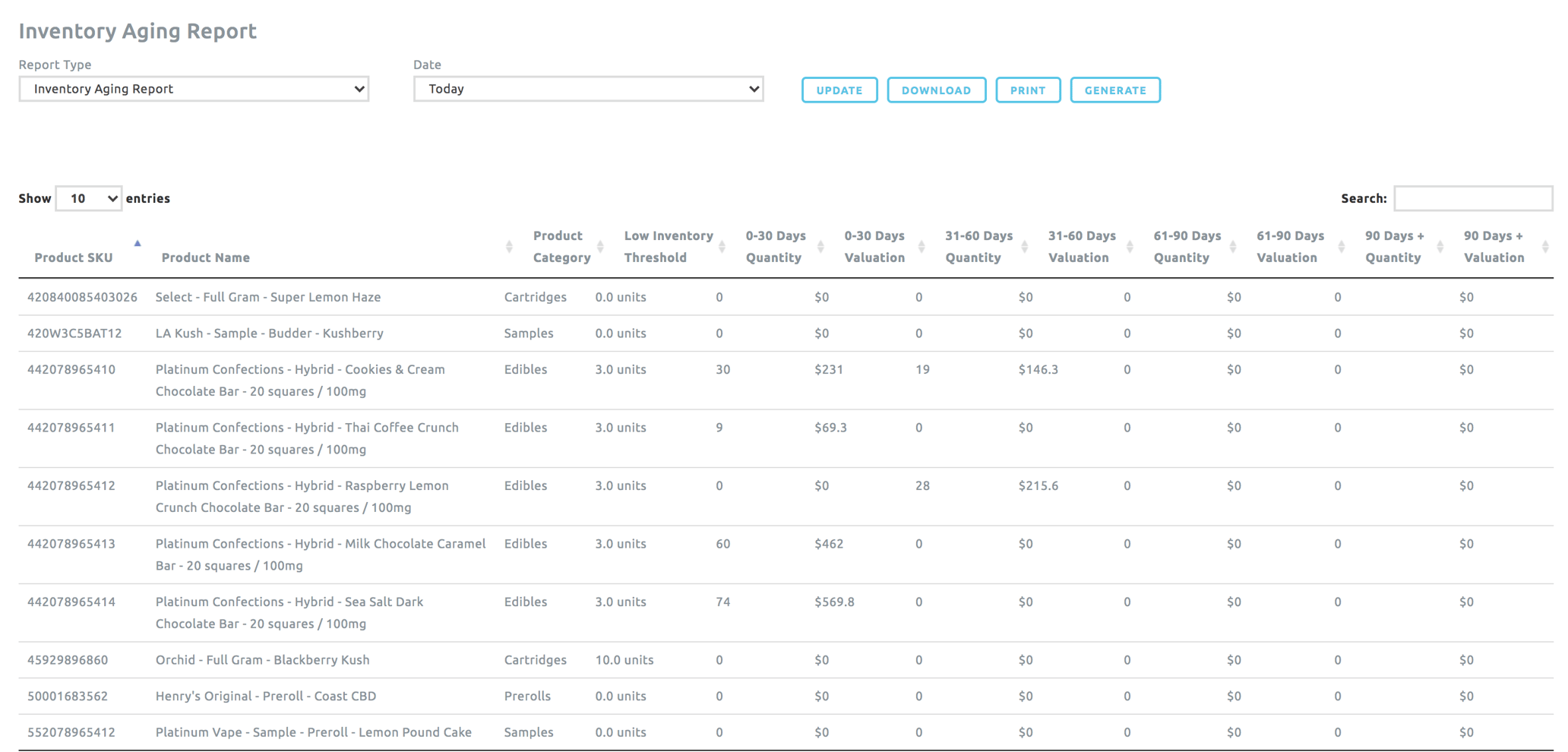 Retail | What Reports Show Expiration Dates?