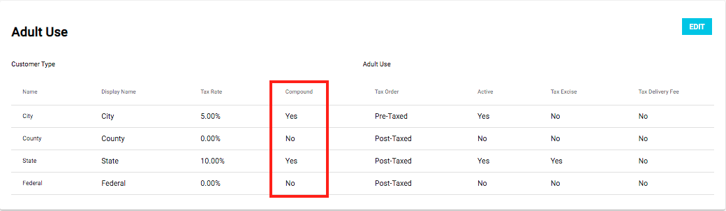 Retail | What Does the Compound Tax Feature Do?